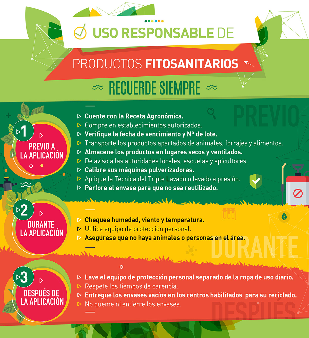 Uso Seguro y Responsable de Productos Fitosanitarios