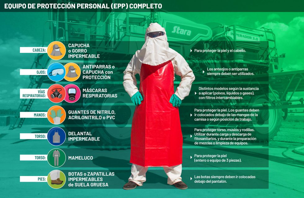 Equipo de Protección Personal - Casafe