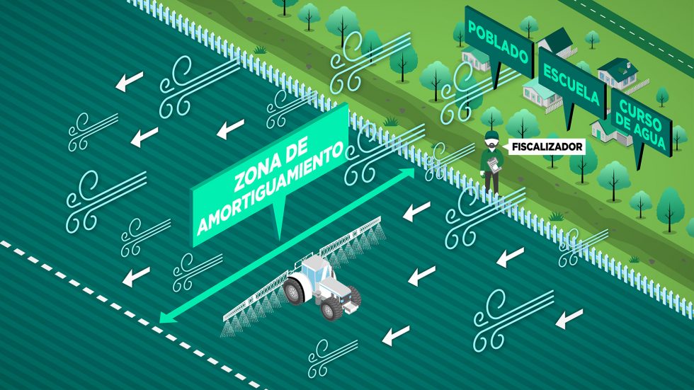 Condiciones Ambientales | Casafe